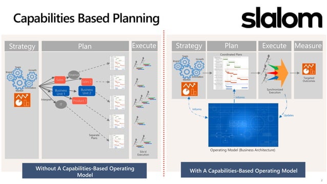 Capabilities Based Planning | PPT