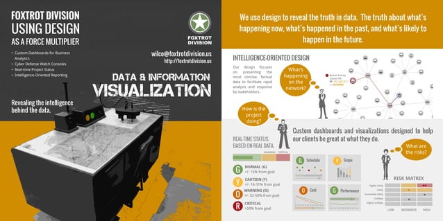Foxtrot Division Capabilities Collection | PPT