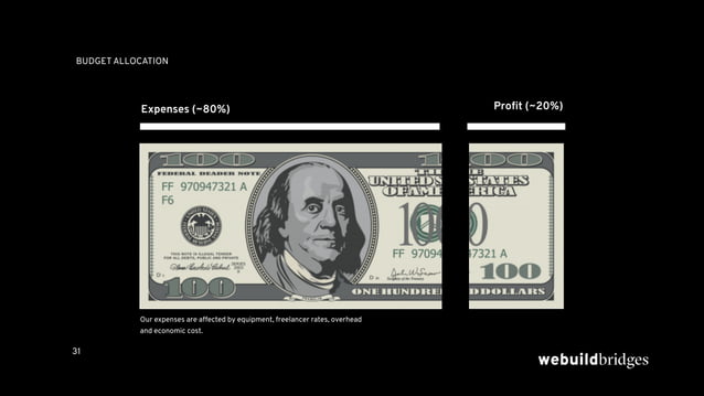 Capabilities Deck | PDF | Marketing and Advertising | Business