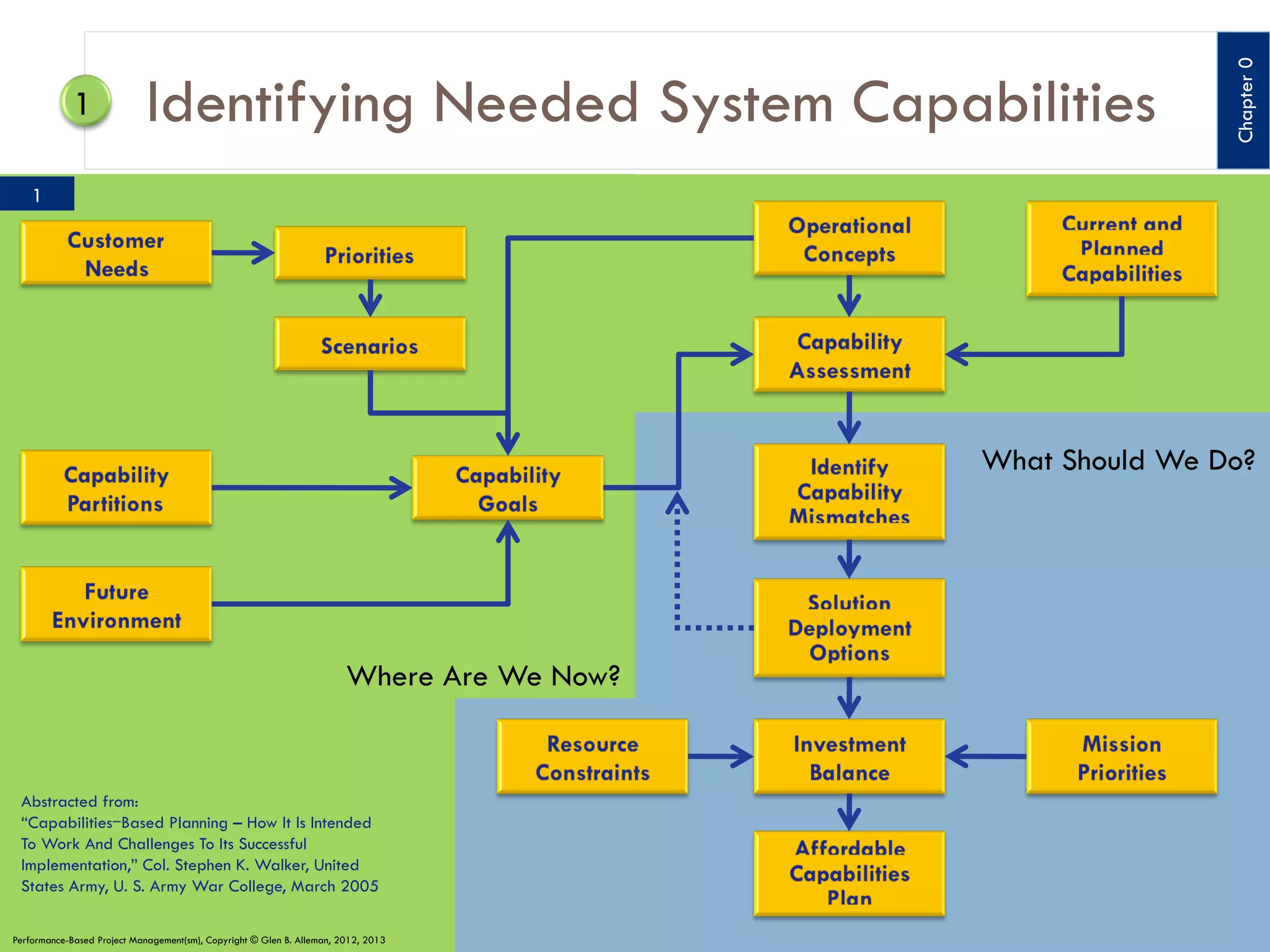 Capabilities development | PDF | Operating Systems | Computer Software and Applications