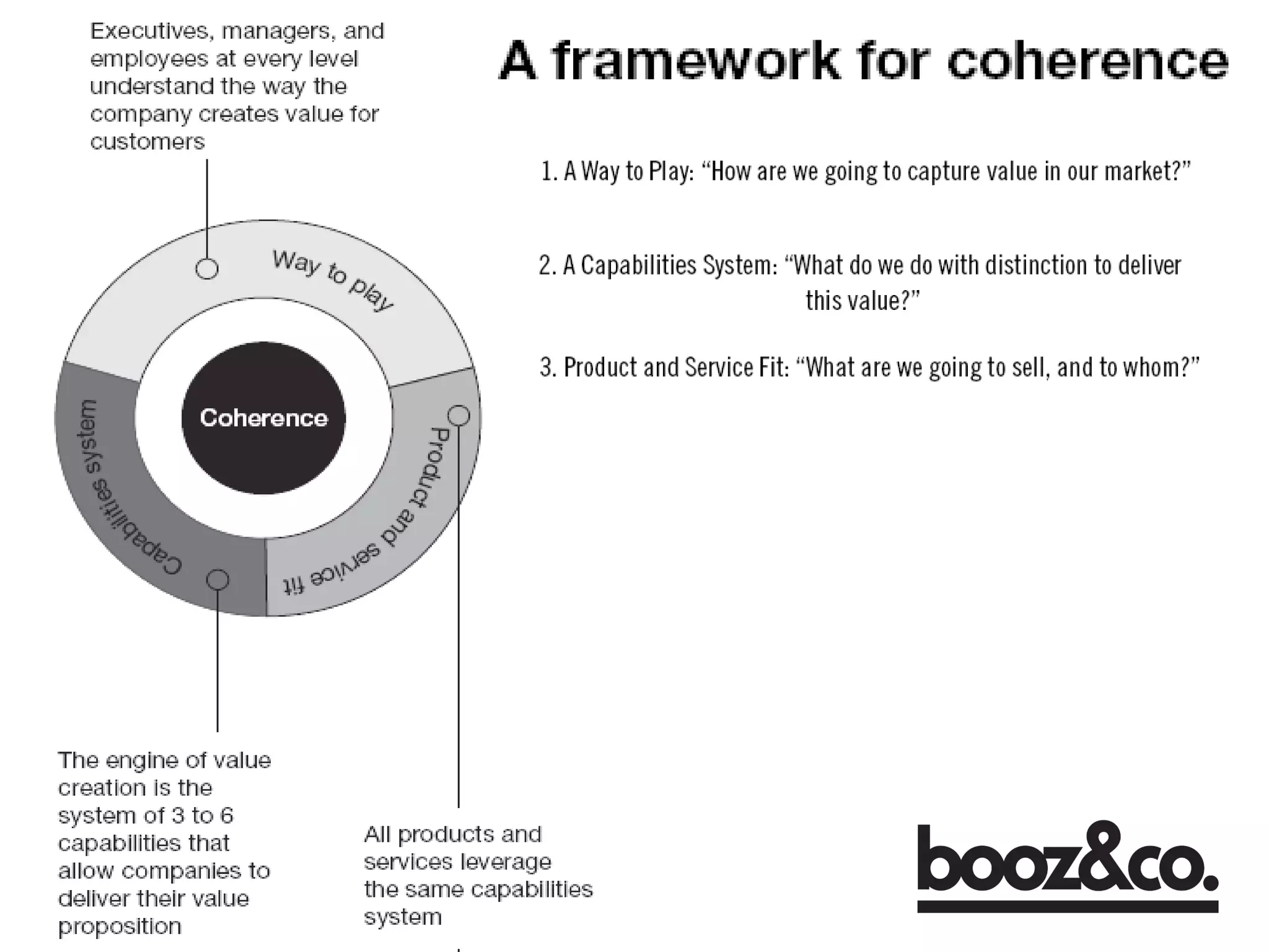 Capabilities driven strategy | PPT