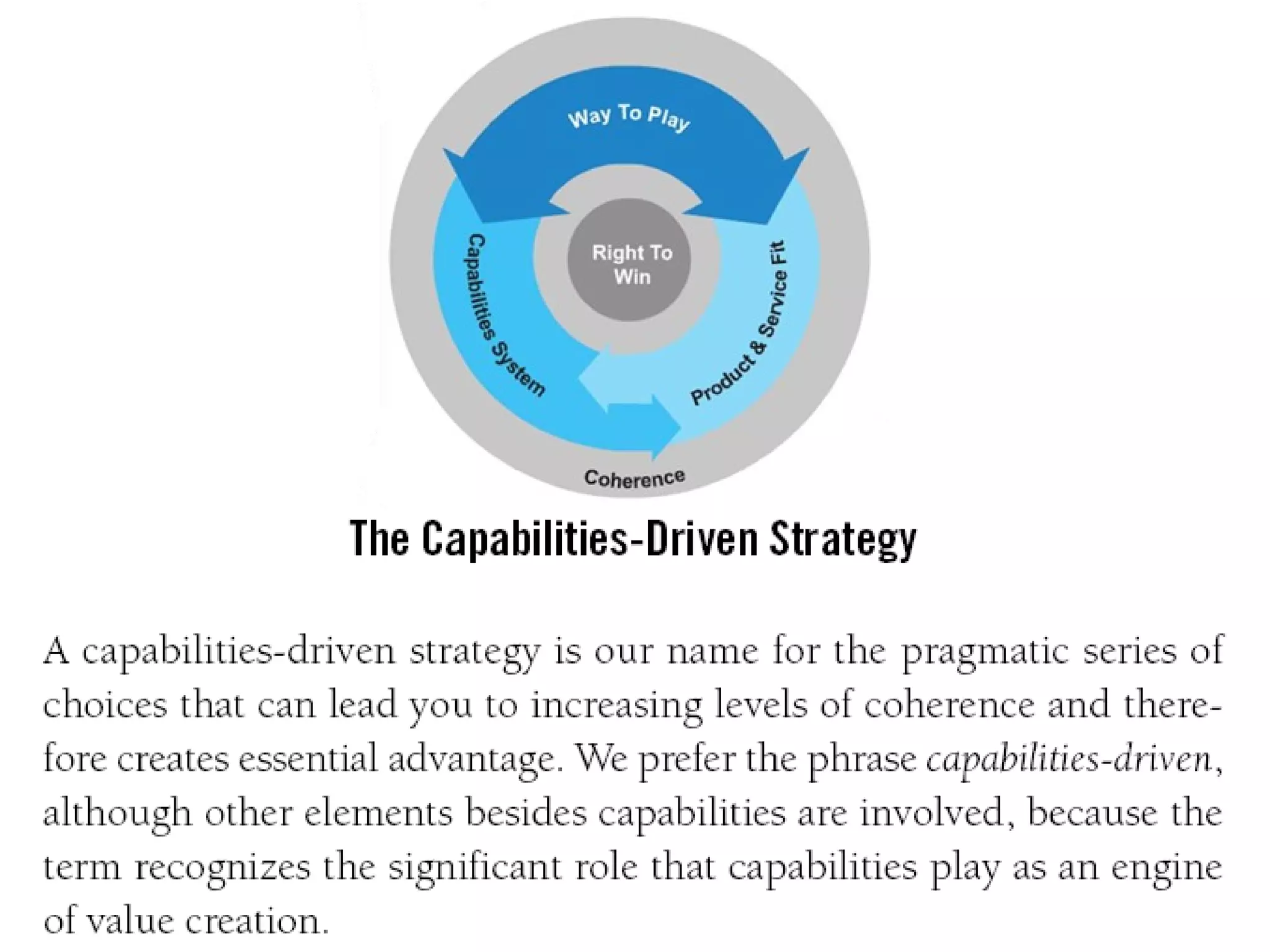 Capabilities driven strategy | PPT