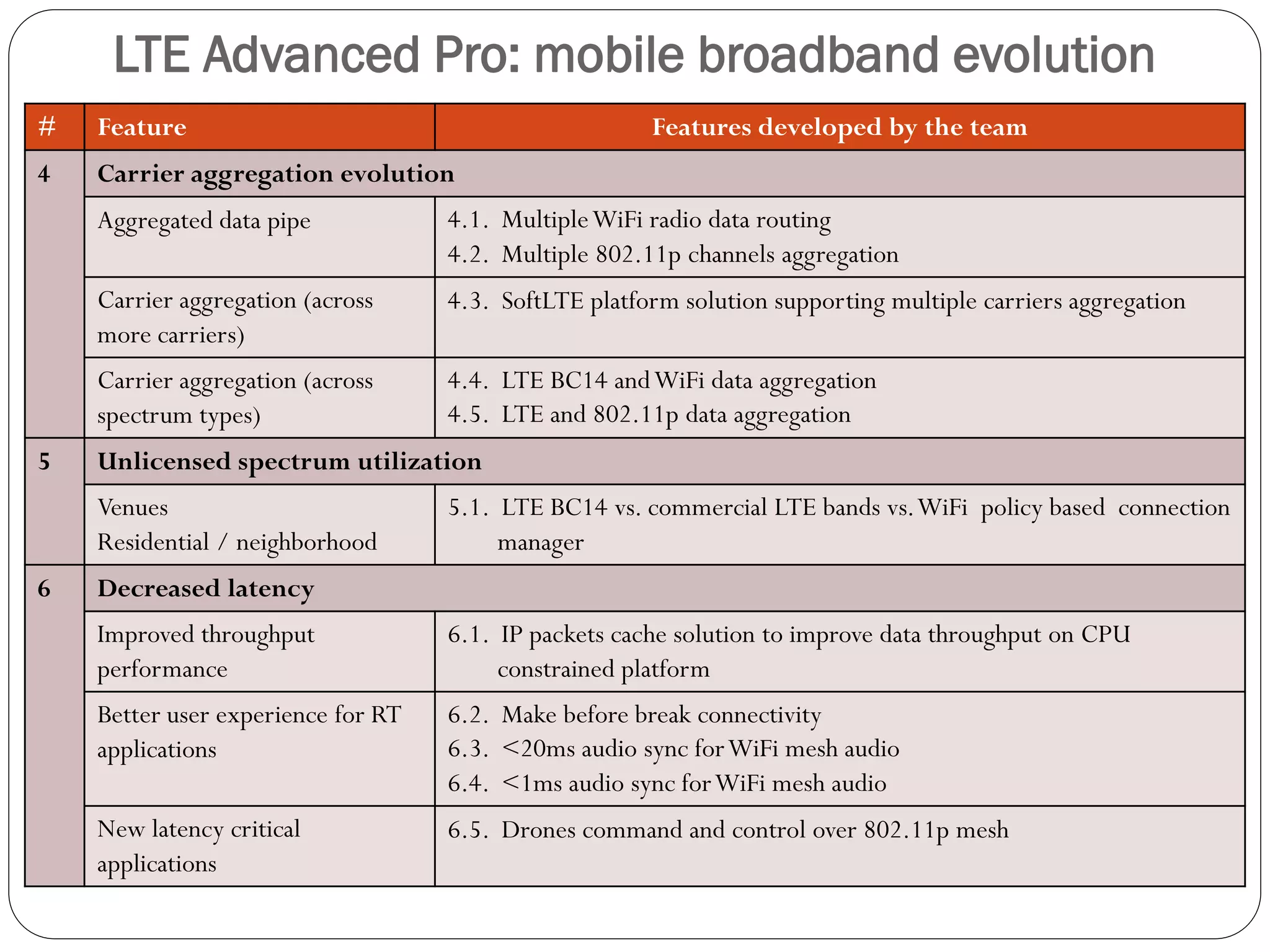 LTE Advanced Pro and M2M software development capabilities | PPT
