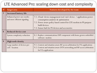 LTE Advanced Pro and M2M software development capabilities | PPT