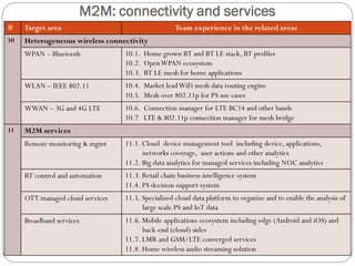 LTE Advanced Pro and M2M software development capabilities | PPT