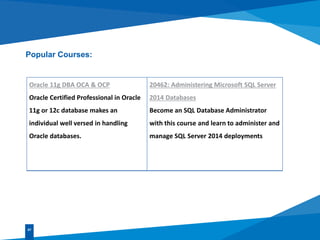 Capabilities of a good database | PPTX