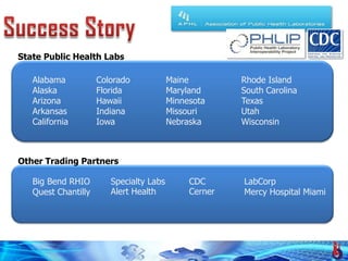 Uber Operations Capabilities presentation | PDF