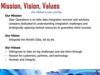 Uber Operations Capabilities presentation | PDF