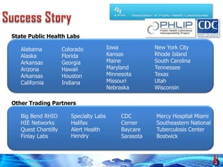 Uber Operations - 2012 Capabilities Presentation | PPT