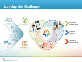 MediMedia Health | PPTX