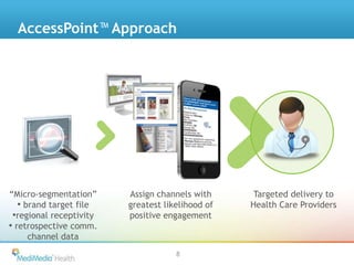 MediMedia Health | PPTX