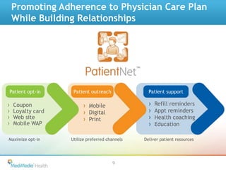 MediMedia Health | PPTX