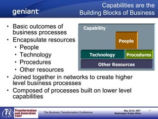 Capability Modeling | PPT