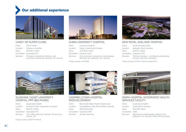 Jacobs Health - Capability Statement | PDF