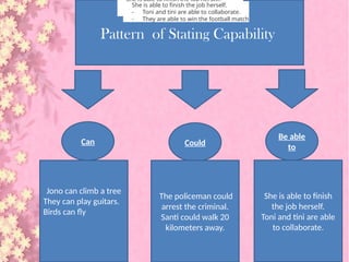 materi capability and willingness smp.pptx