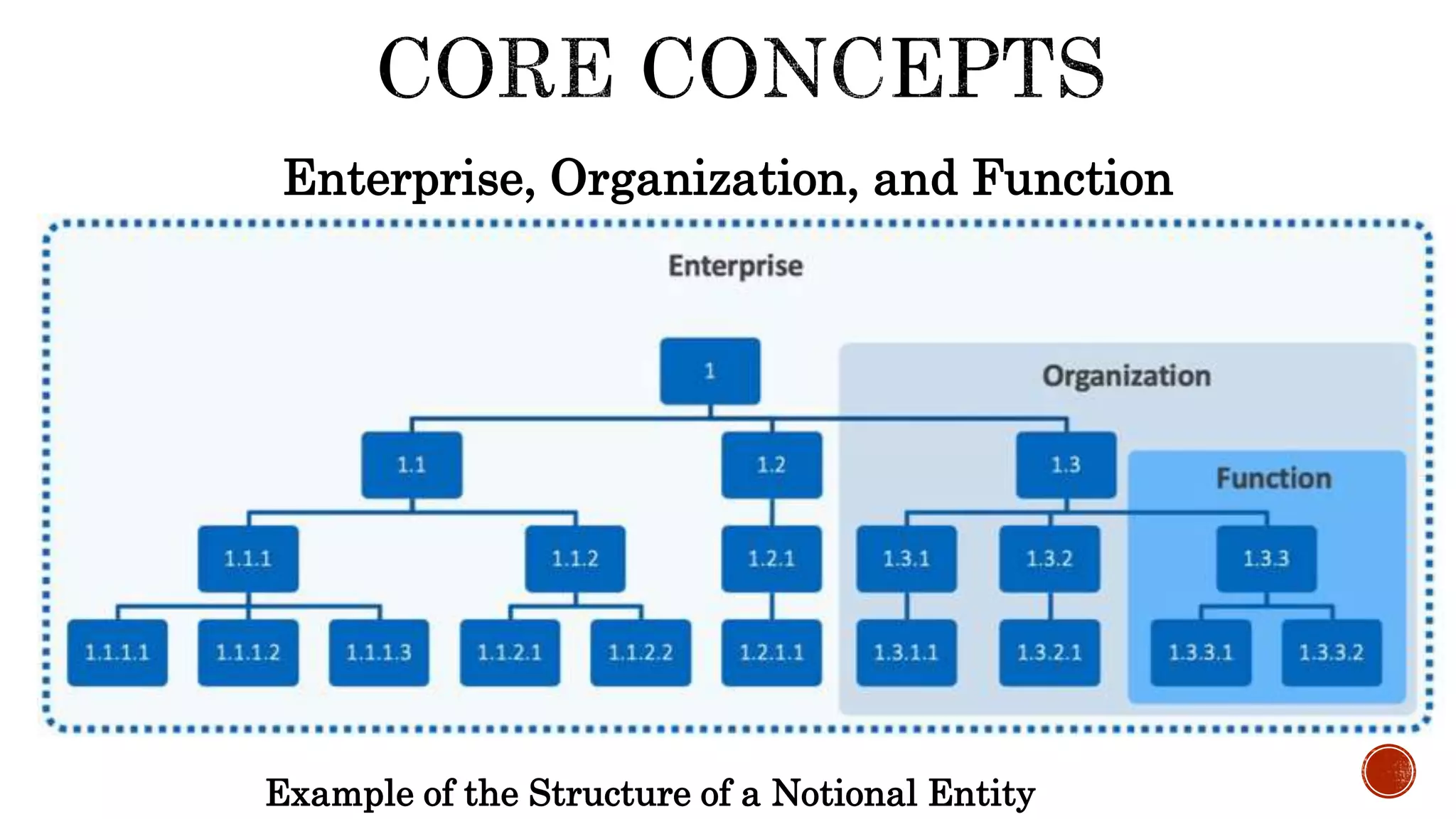 Cybersecurity Capability Maturity Model (C2M2) | PPTX