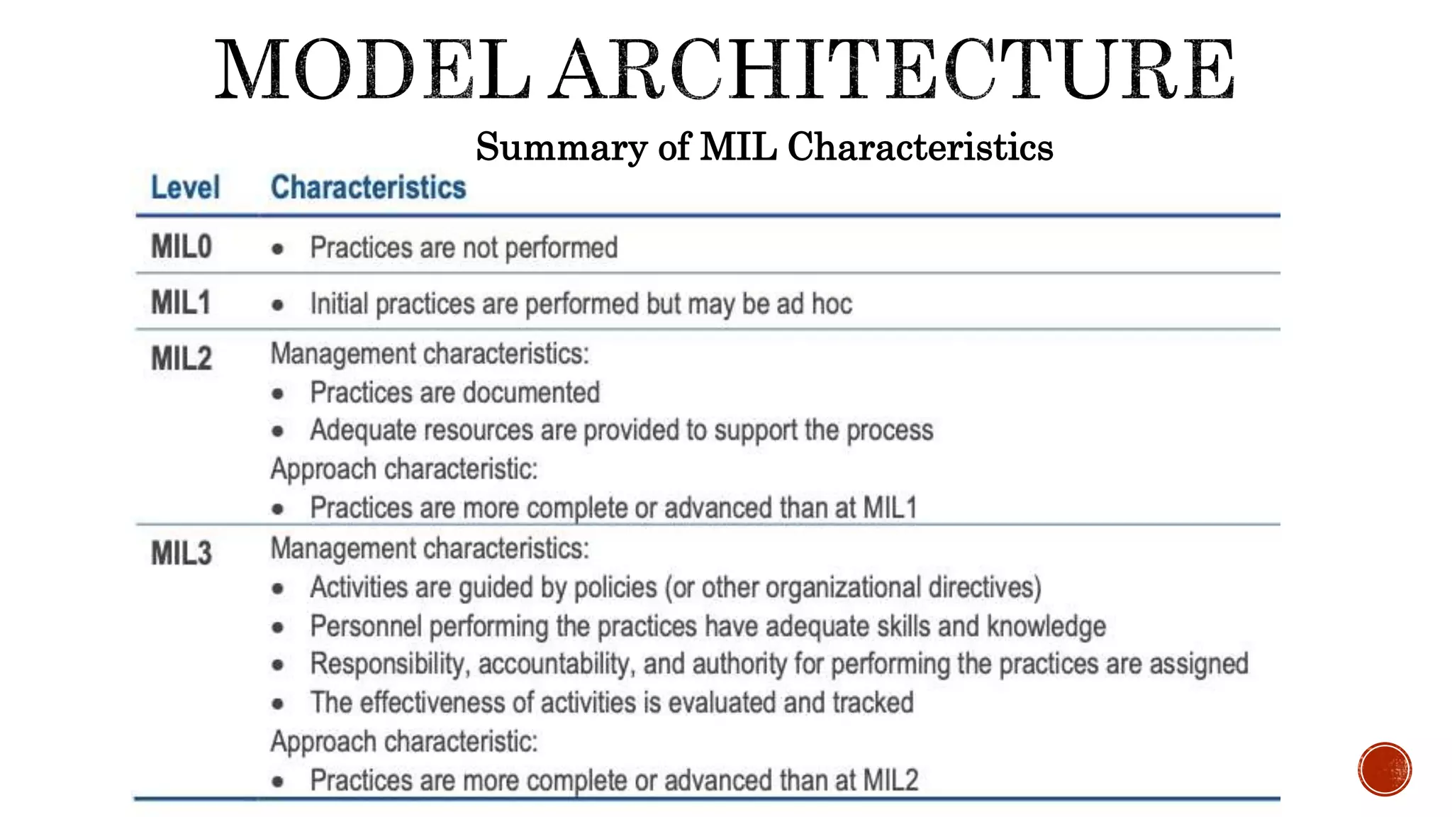 Cybersecurity Capability Maturity Model (C2M2) | PPTX