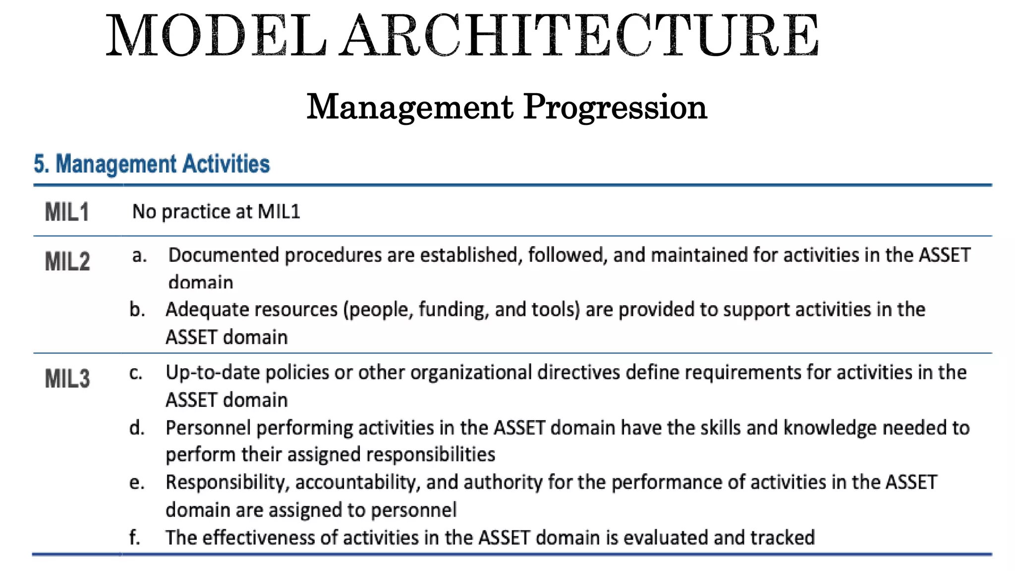 Cybersecurity Capability Maturity Model (C2M2) | PPTX