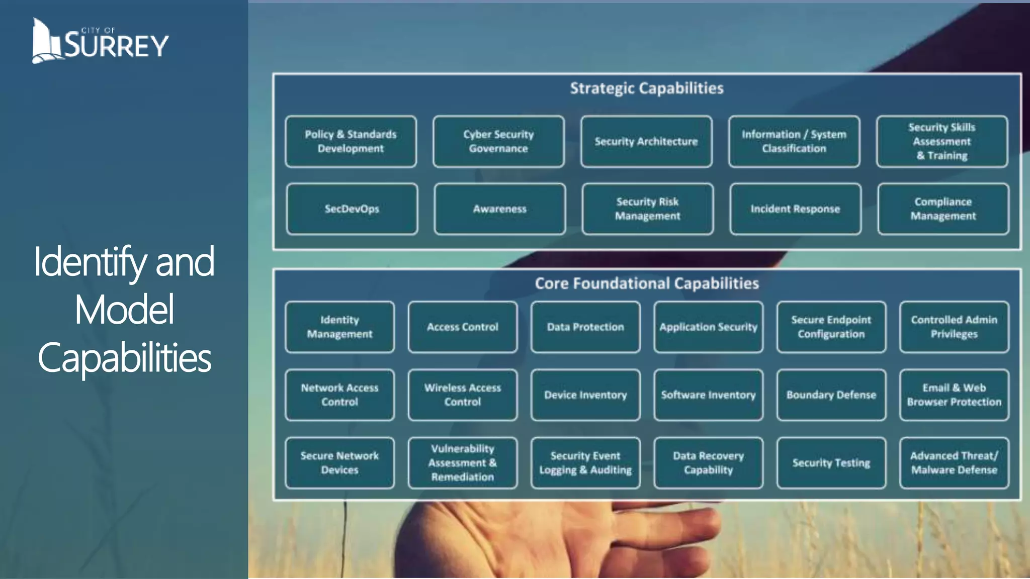 Capability based planning compressed | PPTX