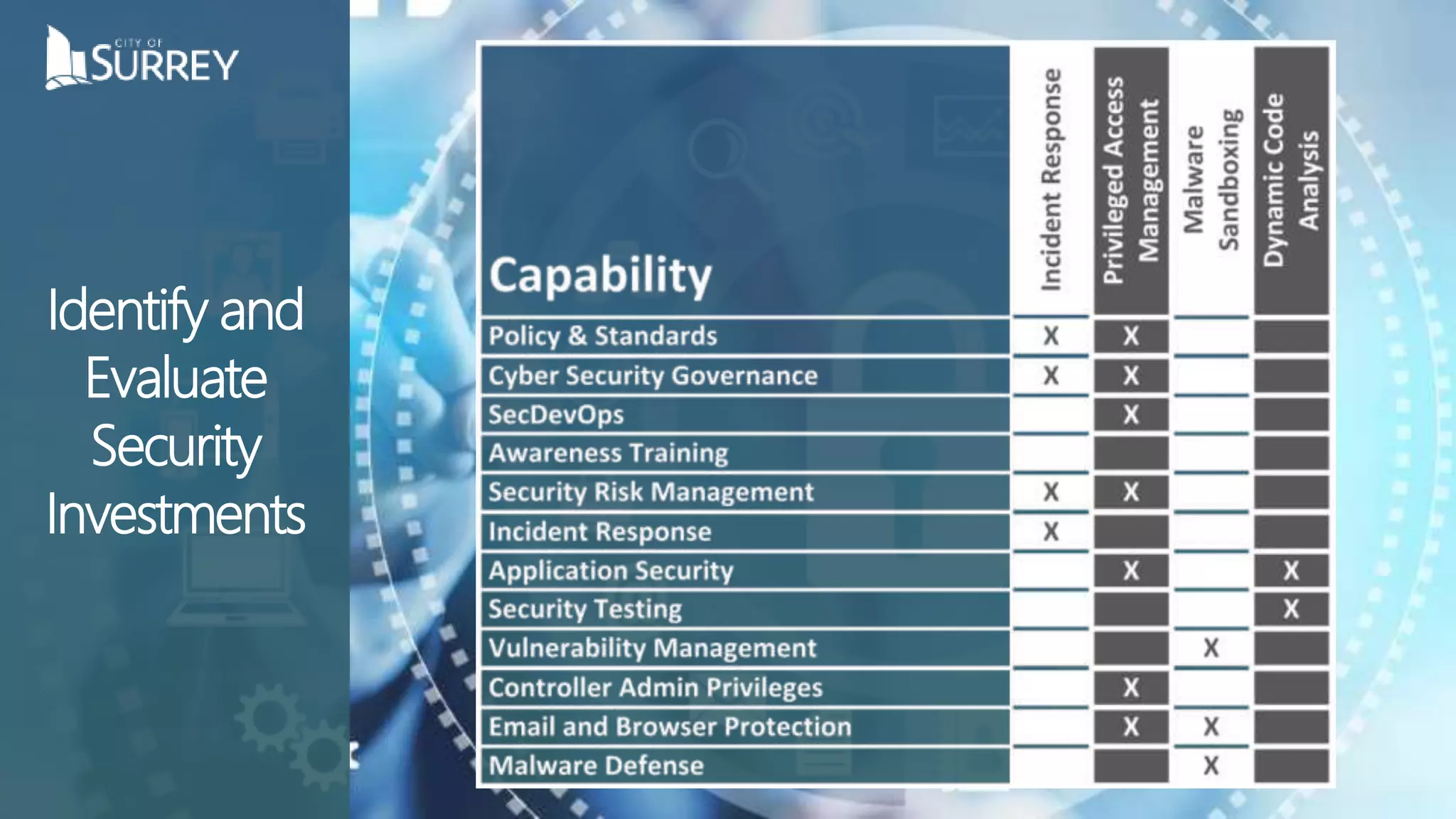 Capability based planning compressed | PPTX