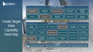 Capability based planning compressed | PPTX