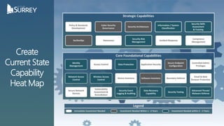 Capability based planning compressed | PPTX