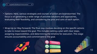 Capability Building & Enhancement - 0001857-N. Thanushini.pptx