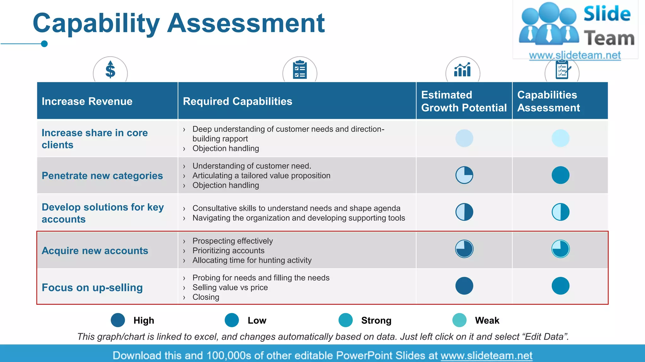 Capability Building PowerPoint Presentation Slides | PDF