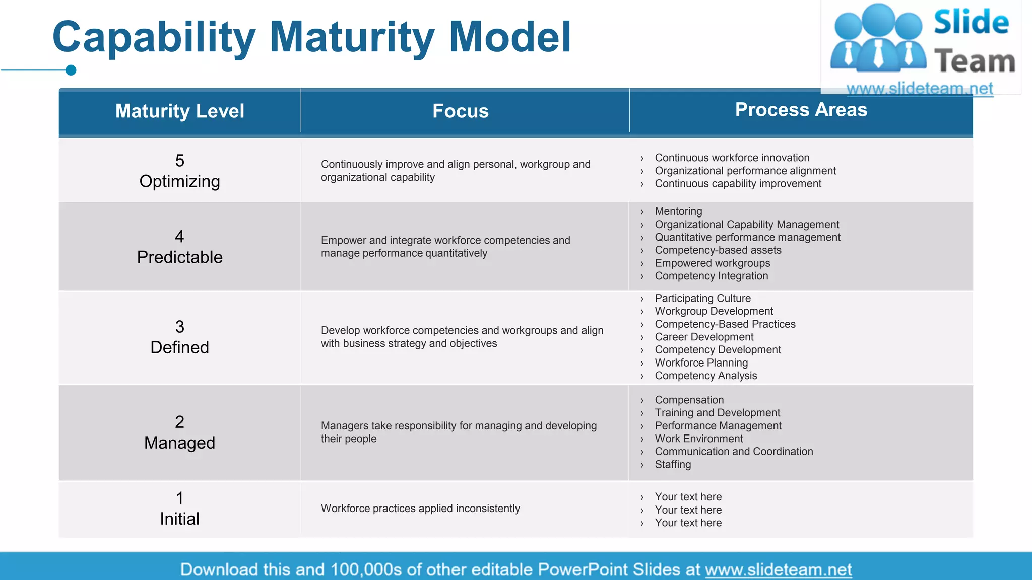 Capability Building PowerPoint Presentation Slides | PDF