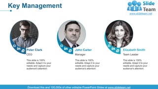 Capability Building PowerPoint Presentation Slides | PDF