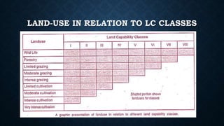 Capability classification of Land | PPTX