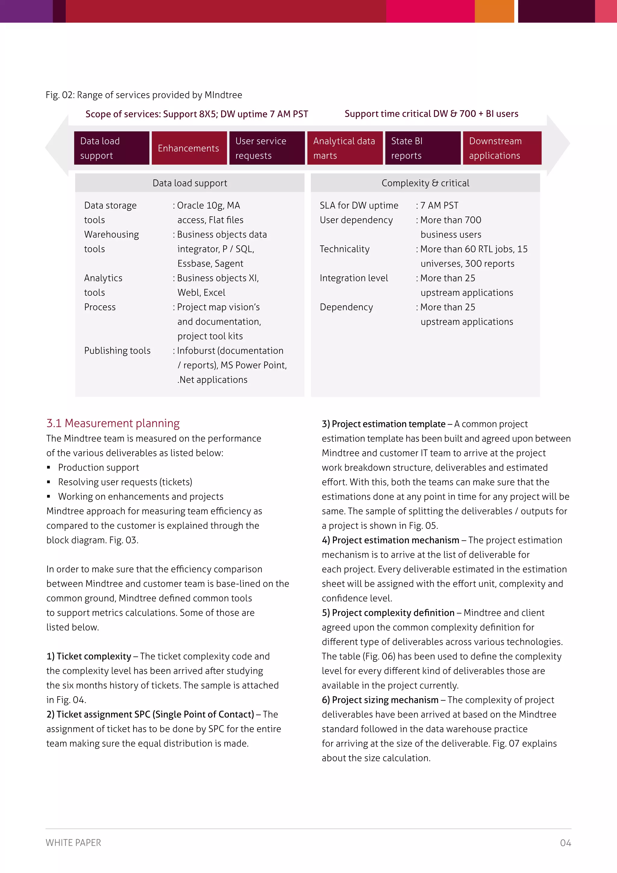 Effectively managing project performance reporting | PDF