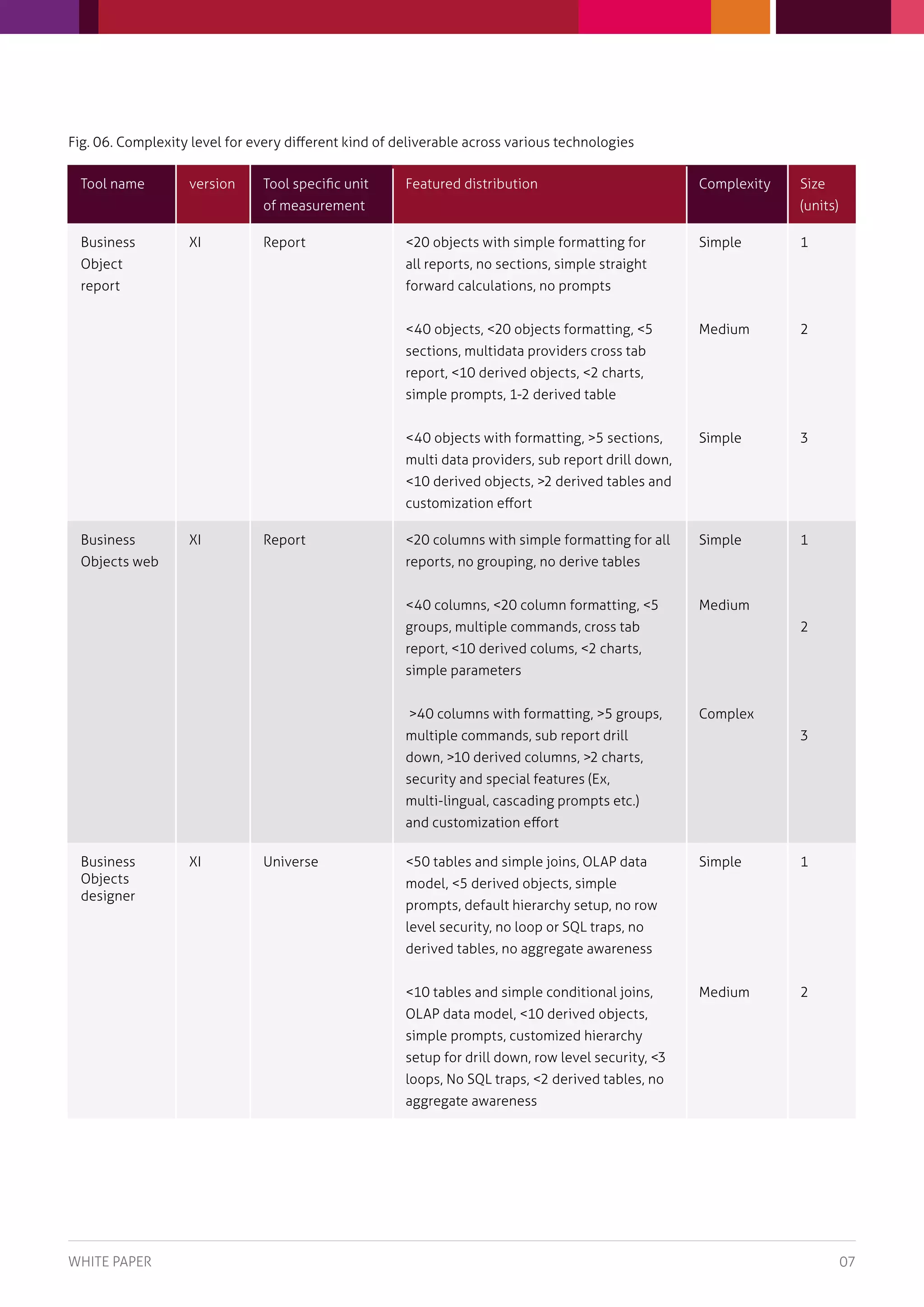 Effectively managing project performance reporting | PDF