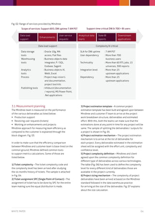 Effectively managing project performance reporting | PDF