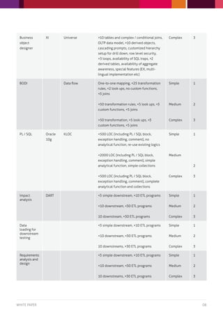 Effectively managing project performance reporting | PDF