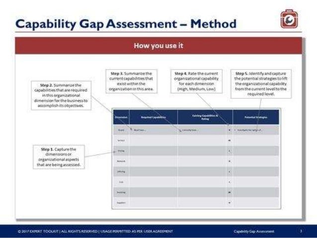 Capability Gap Assessment Guide & Template