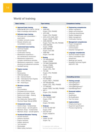Capability list a4-e | PDF