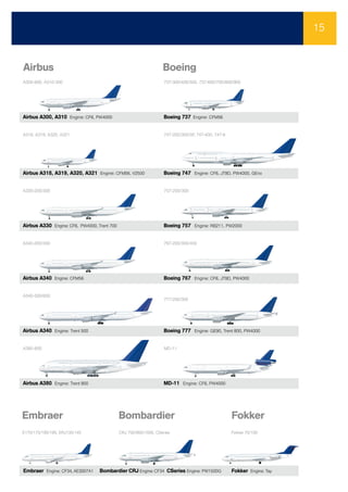Capability list a4-e | PDF