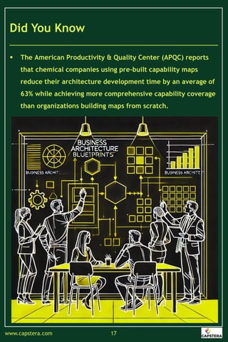 Capability Mapping for Chemical Manufacturers | PDF