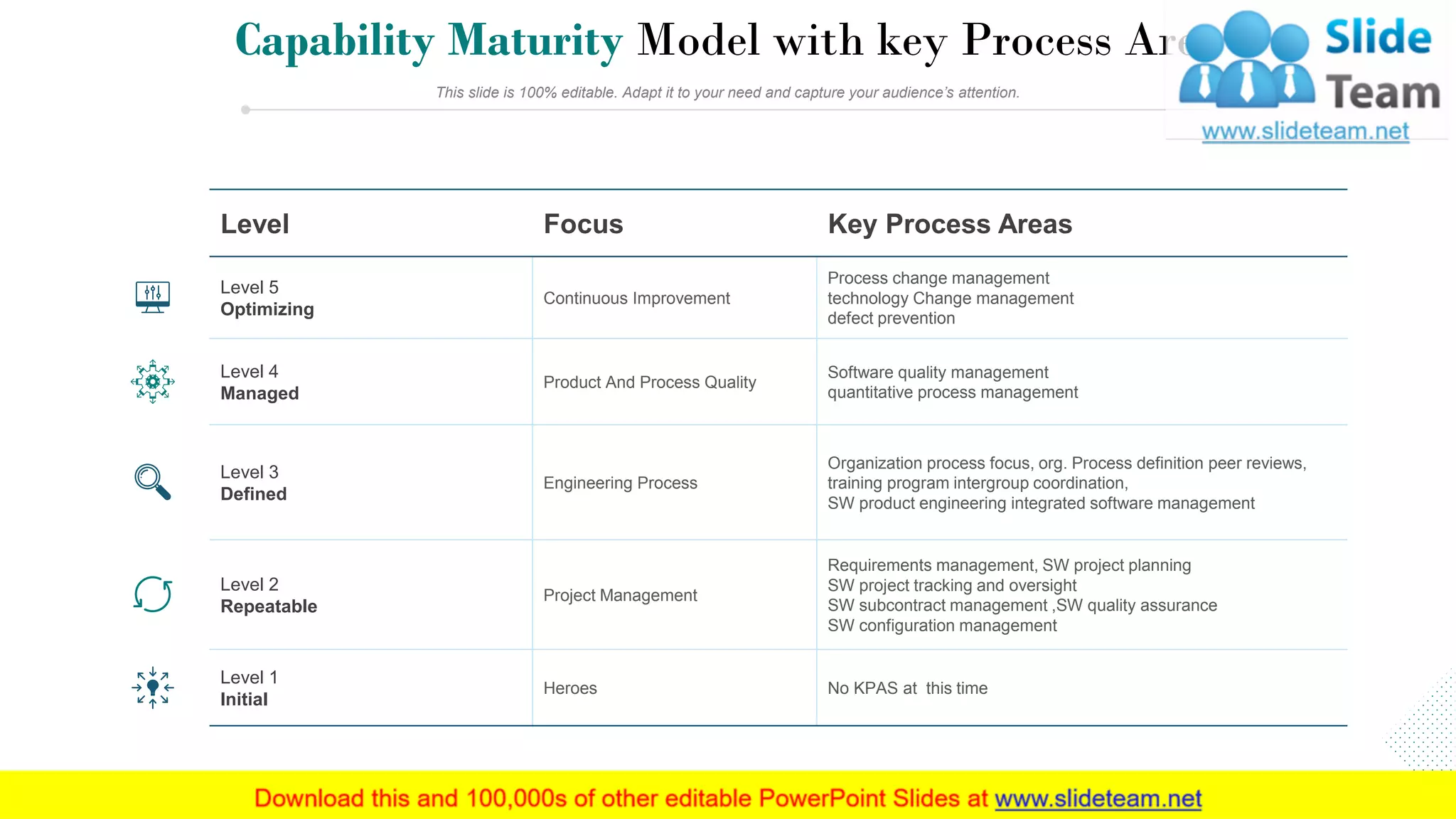 Capability Maturity Initial Integration Management Analysis Process ...