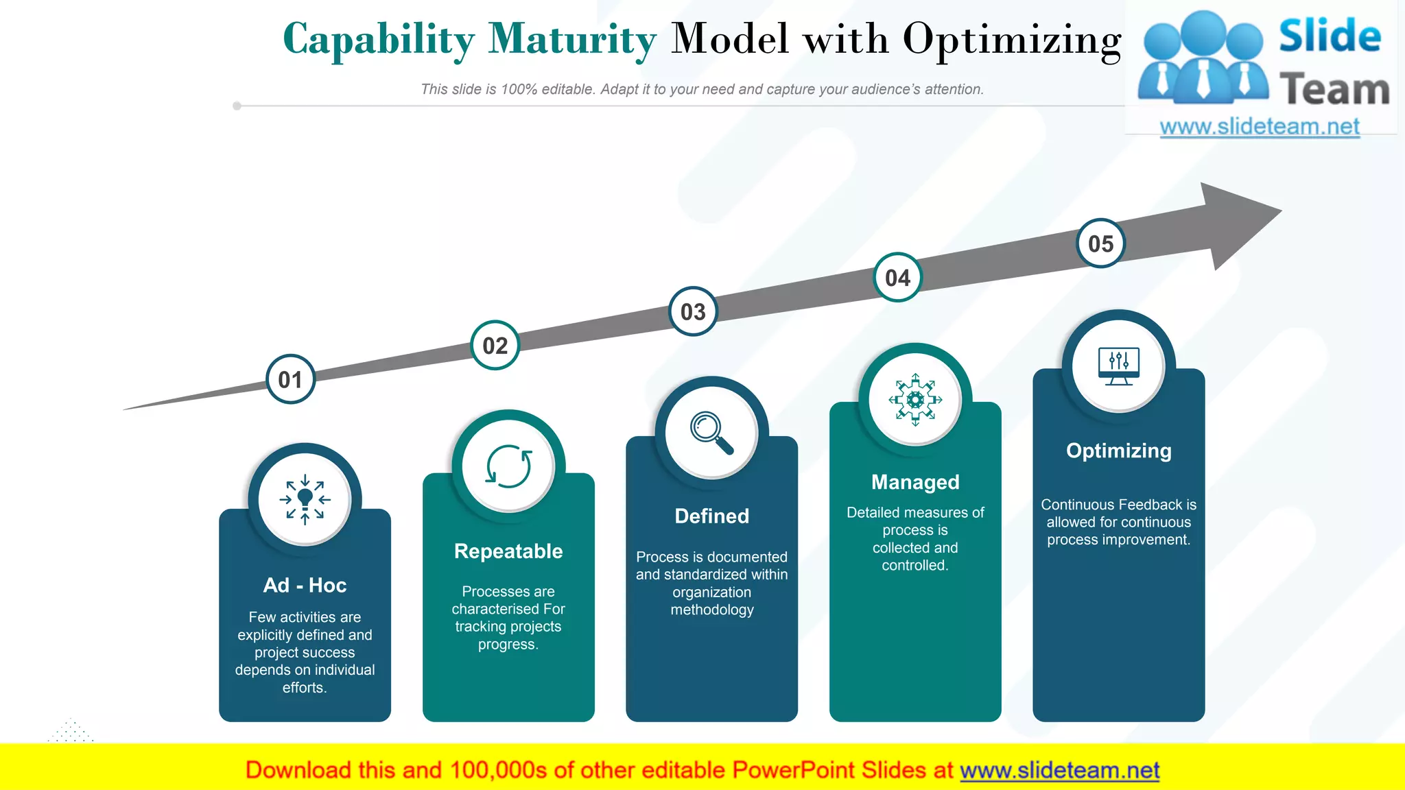 Capability Maturity Initial Integration Management Analysis Process | PPT