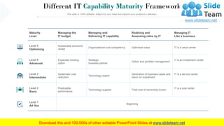 Capability Maturity Initial Integration Management Analysis Process ...