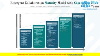 Capability Maturity Initial Integration Management Analysis Process ...