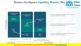 Capability Maturity Initial Integration Management Analysis Process ...
