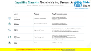Capability Maturity Initial Integration Management Analysis Process ...