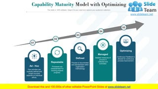 Capability Maturity Initial Integration Management Analysis Process ...