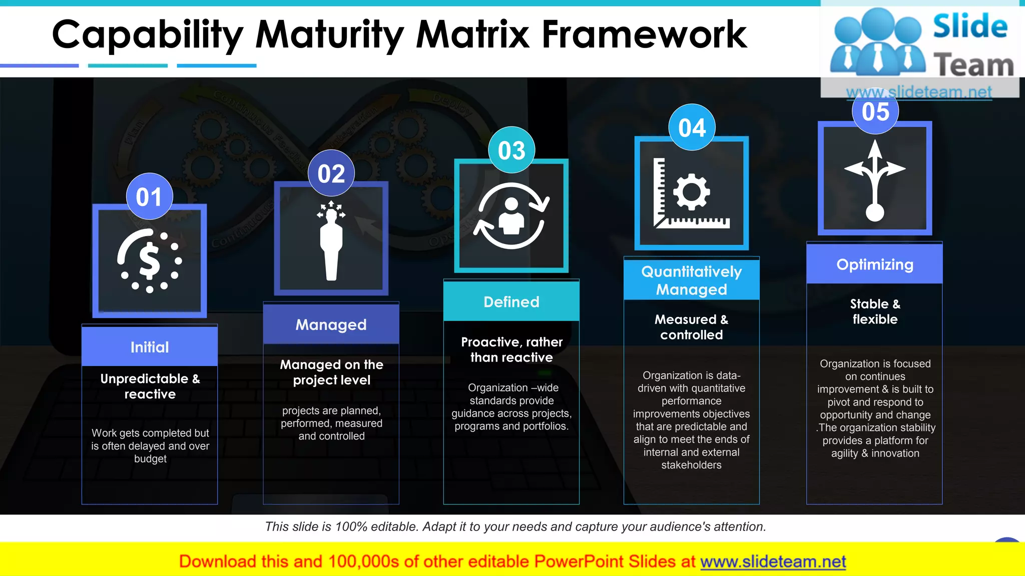 Capability Maturity Matrix PowerPoint Presentation Slides | PDF