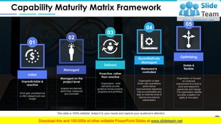 Capability Maturity Matrix PowerPoint Presentation Slides | PDF
