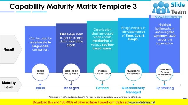 Capability Maturity Matrix PowerPoint Presentation Slides