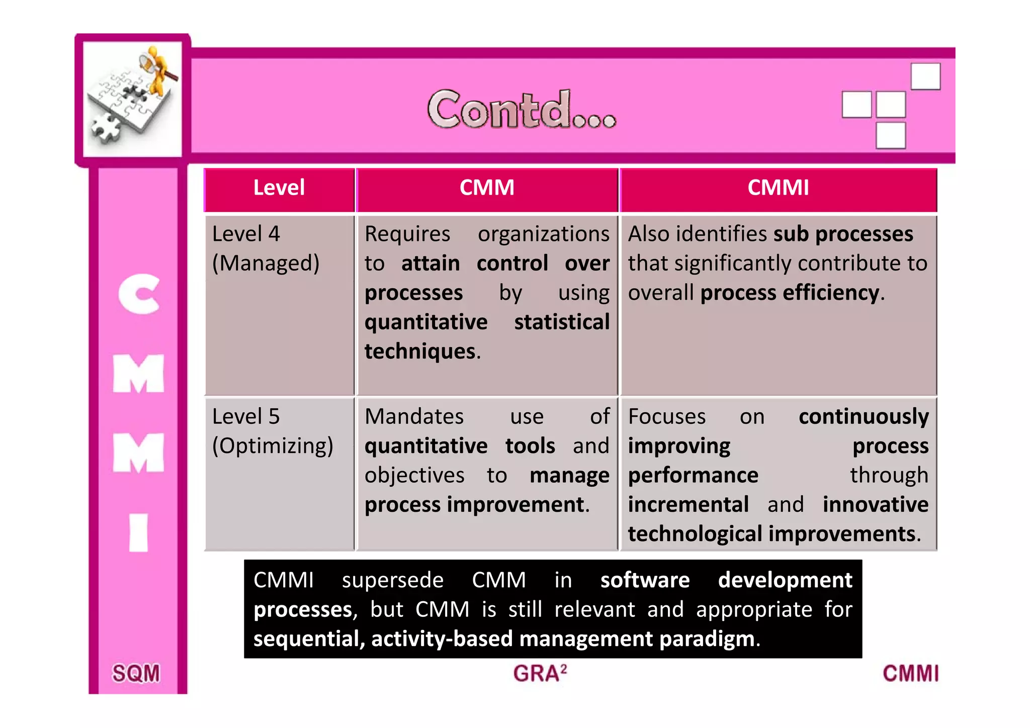Capability maturity model | PDF